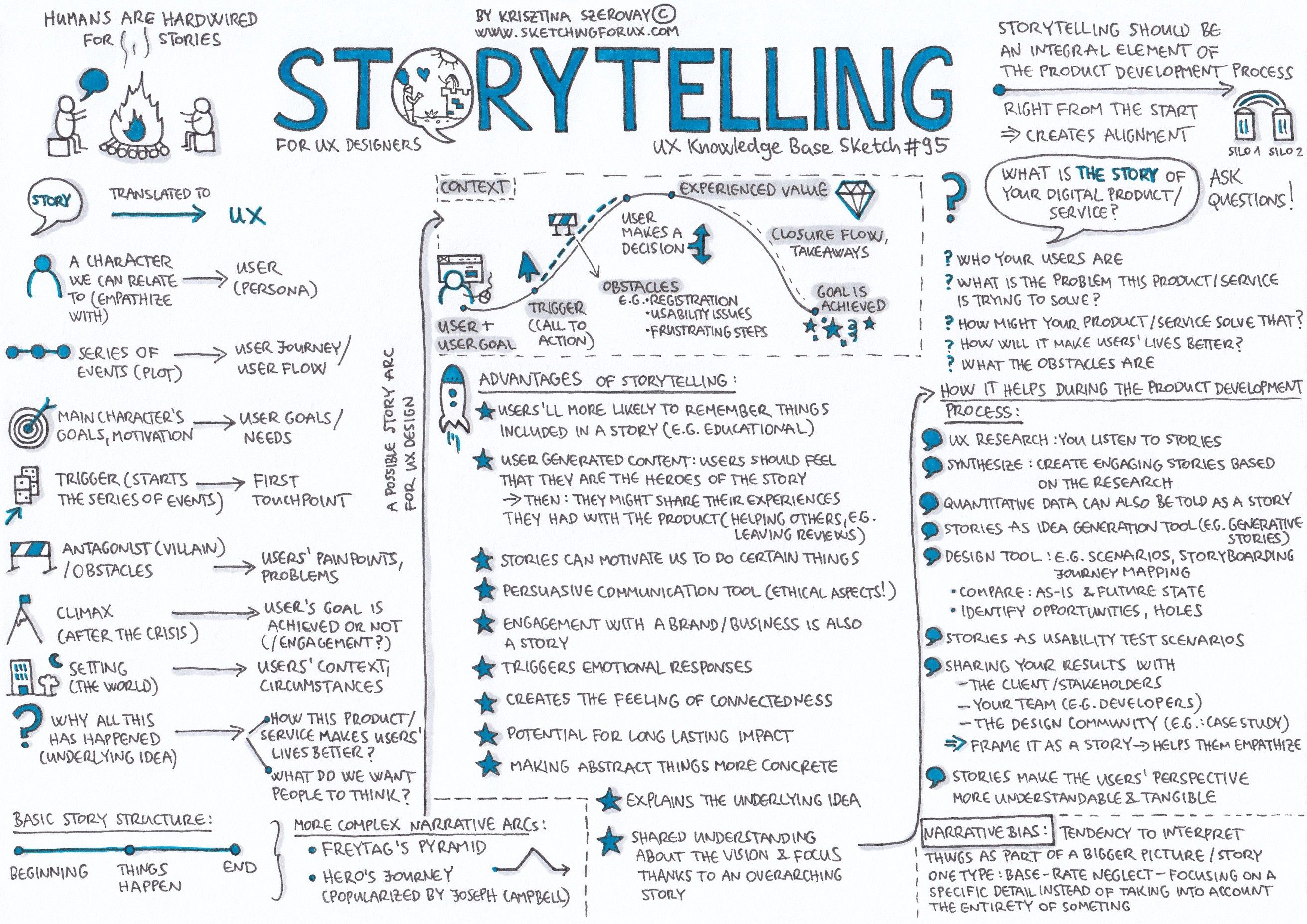 What is storytelling and how to write in this genre? | Blog Retext.AI
