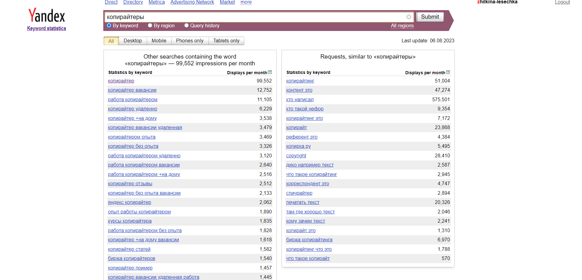 How to write a text on any topic from scratch | ReText.AI Blog