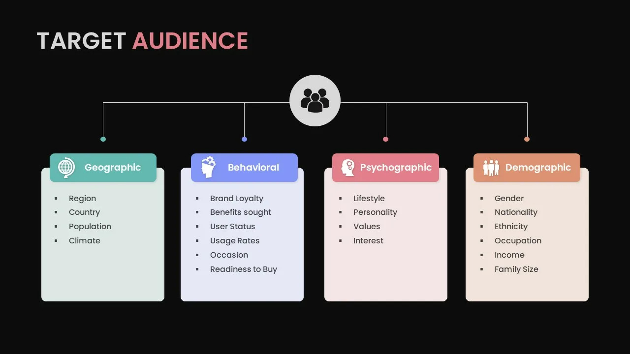 How to write for different social networks: audience characteristics ...